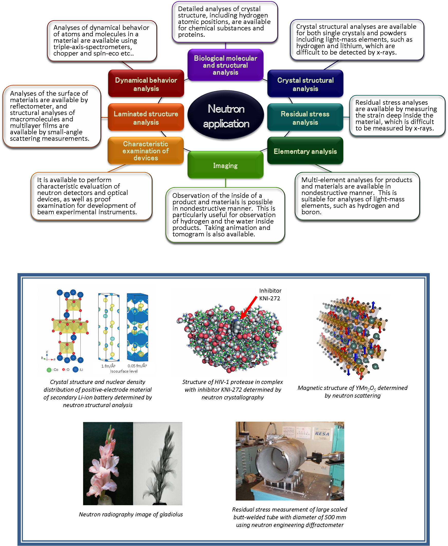 Japan Atomic Energy Agency JRR-3